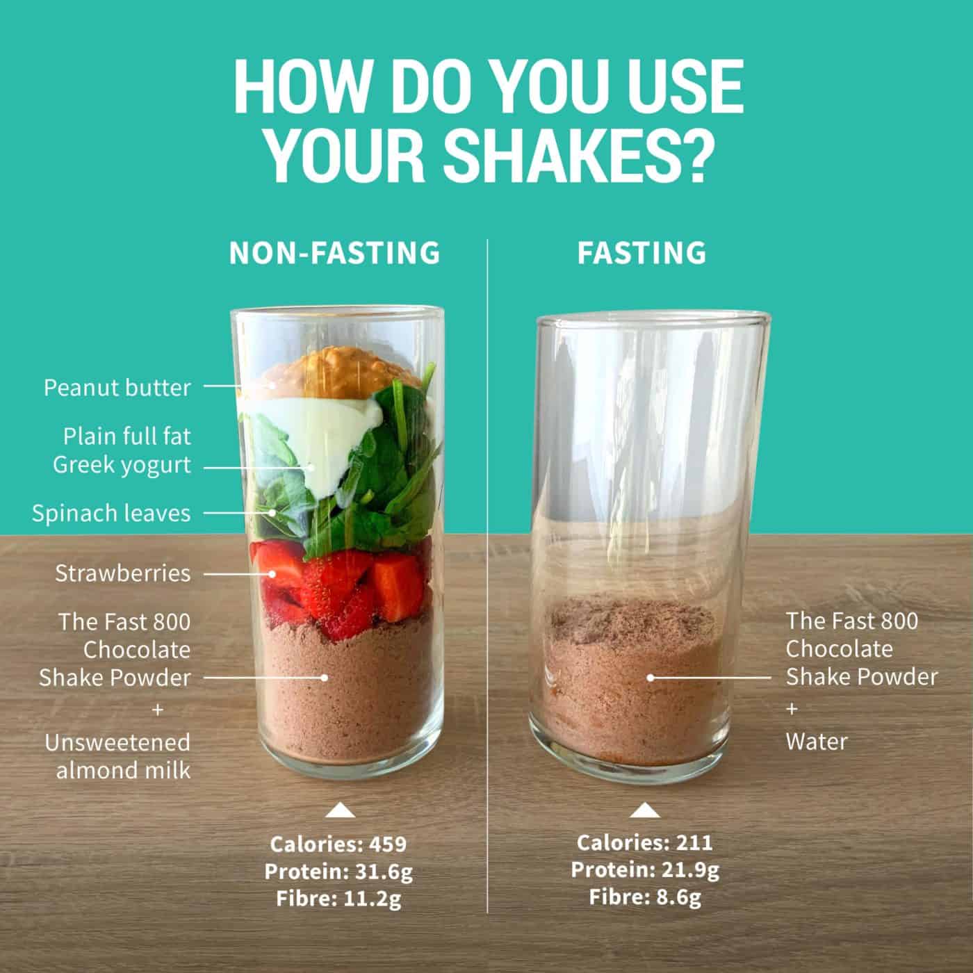 Original Shake - Chocolate - The Fast 800